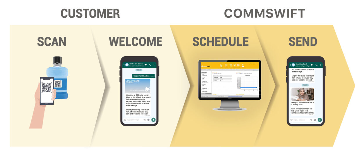 Customized QR code - CommSwift
